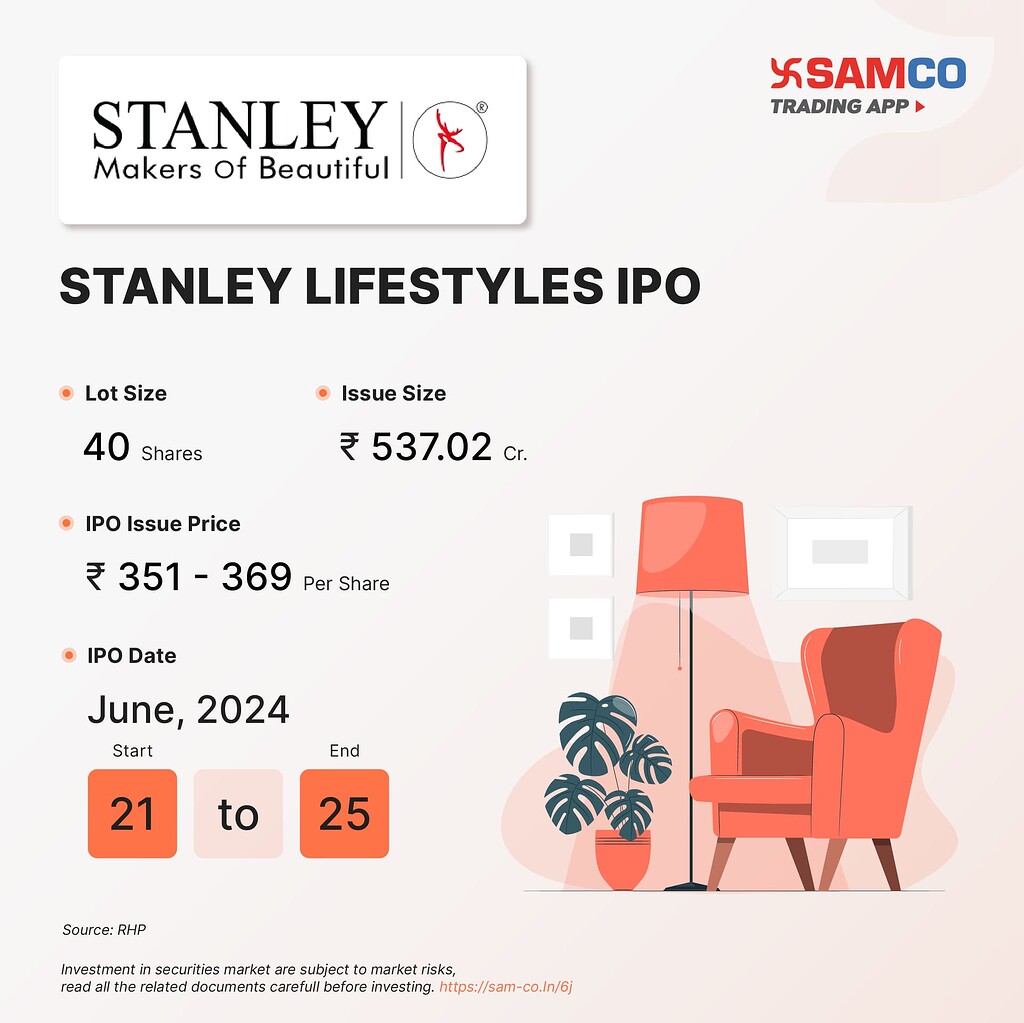 Stanley Lifestyles IPO - IPO - Samco Forum